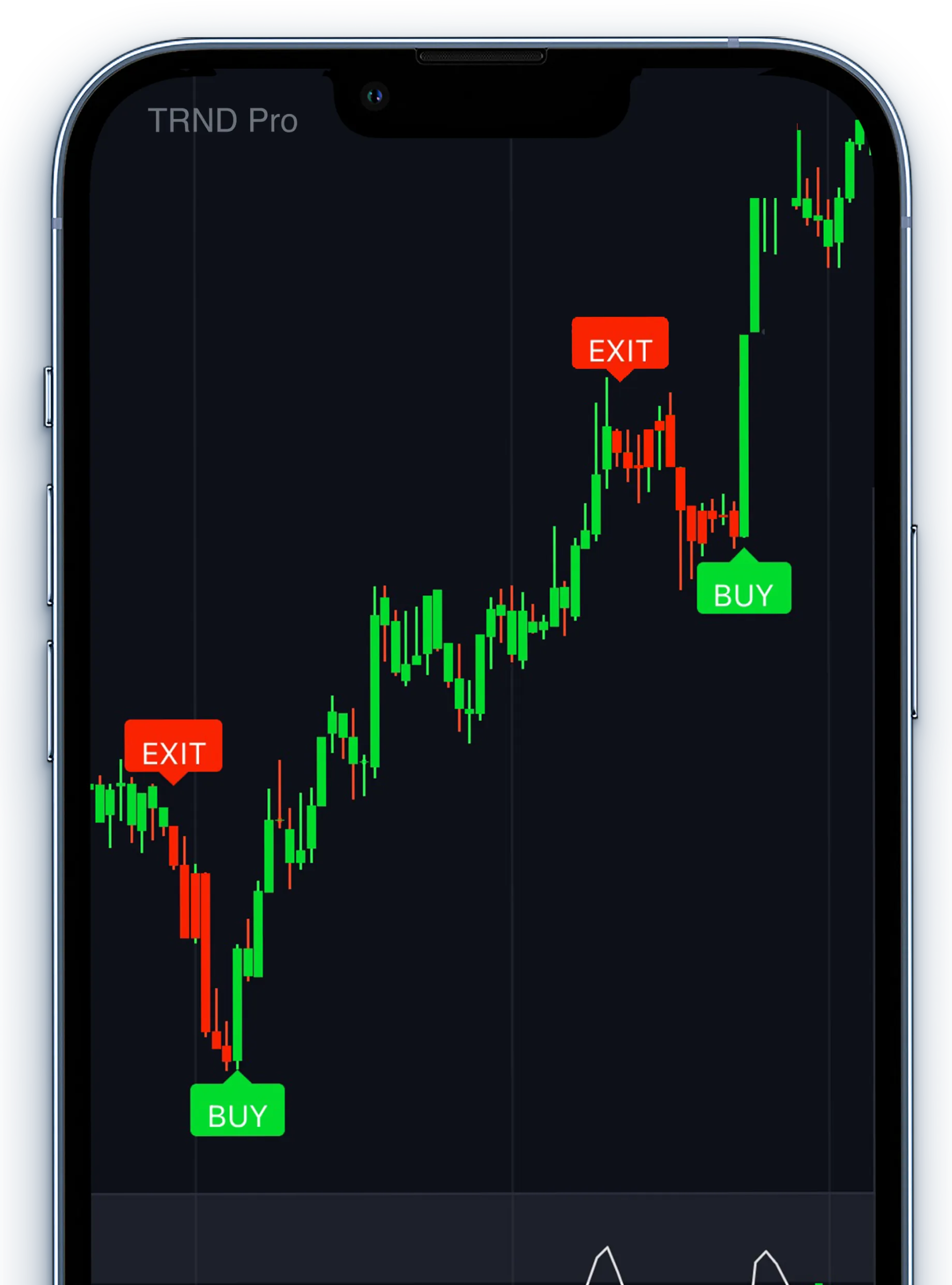 TRND | We Make Trading Easy